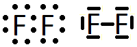 Estructura de Lewis para la molécula de flúor, F2